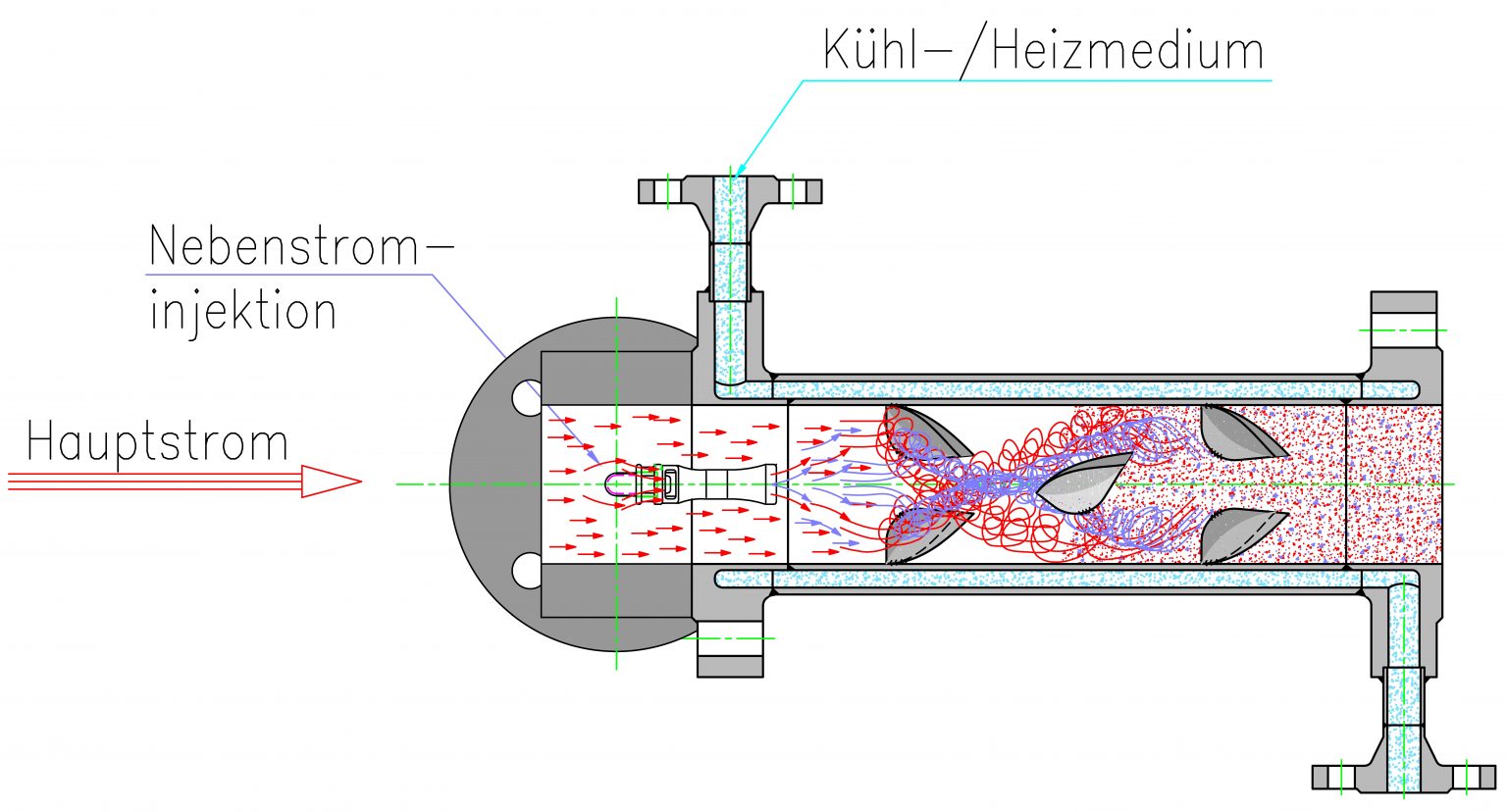 Statische Mischer in der Chemie - U+A Gesellschaft für Process ...