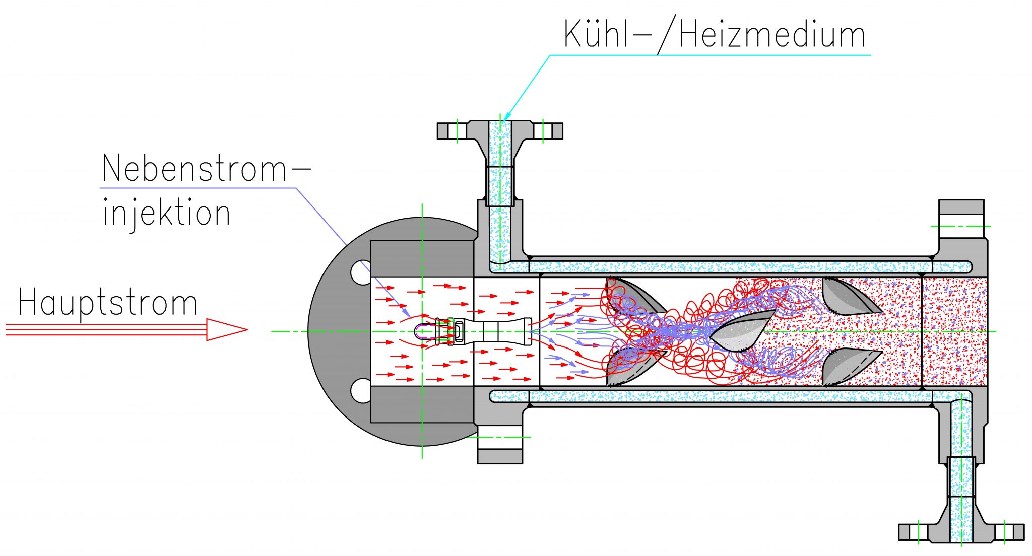Statische Mischer in der Chemie - U+A Gesellschaft für Process ...