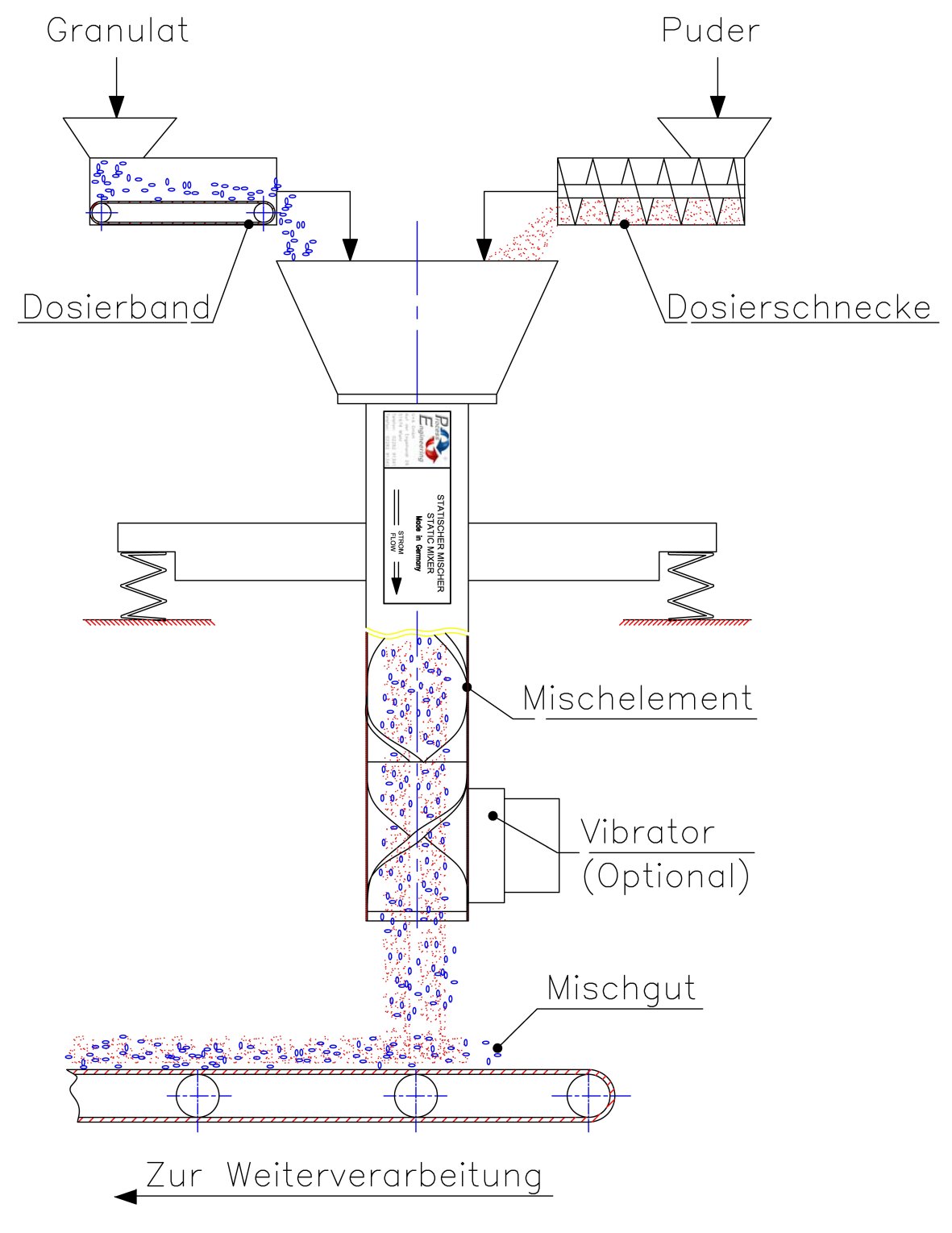 Statische Mischer in der Chemie - U+A Gesellschaft für Process ...