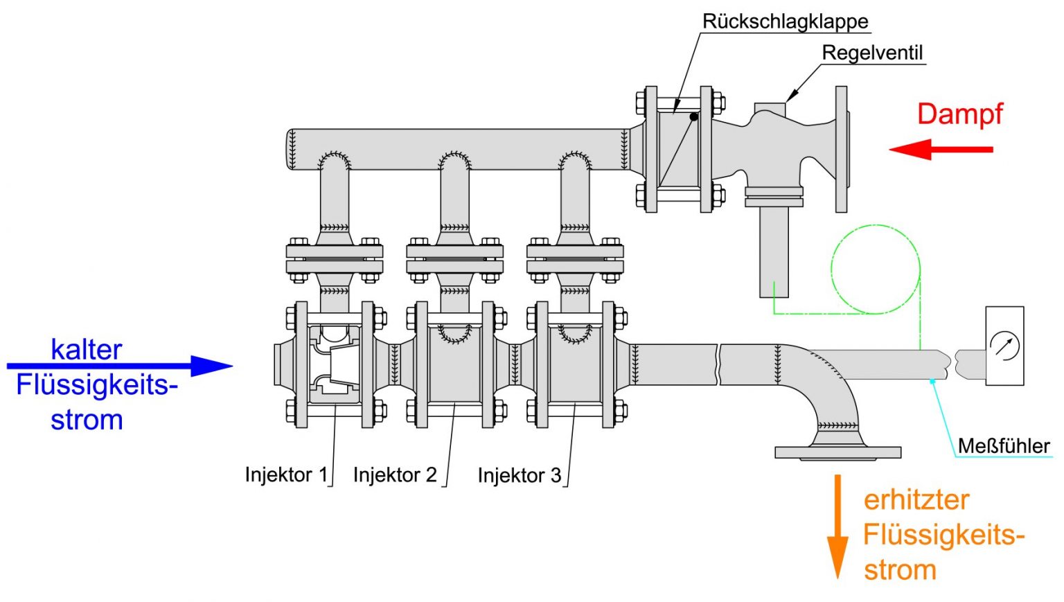 Statische Mischer in der Chemie - U+A Gesellschaft für Process ...