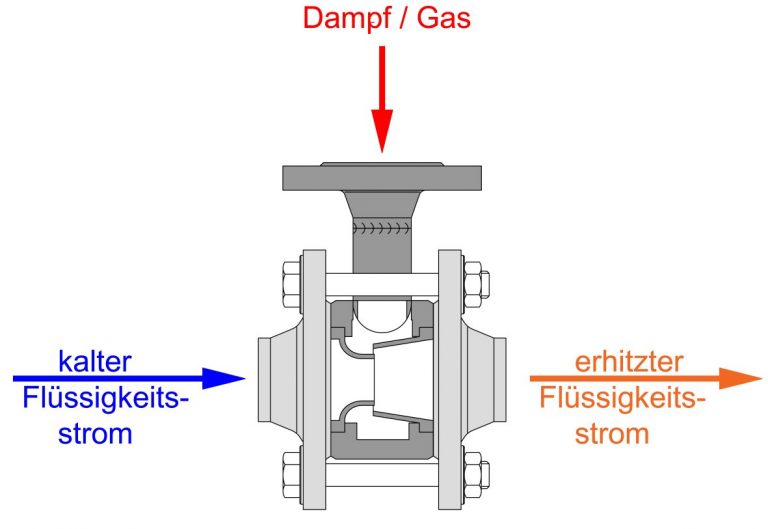 Statische Mischer in der Chemie - U+A Gesellschaft für Process ...